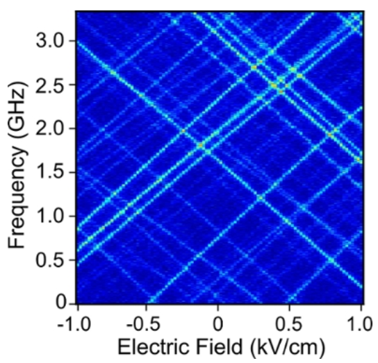 Low-temperature, high-resolution spectroscopy of single molecules ...